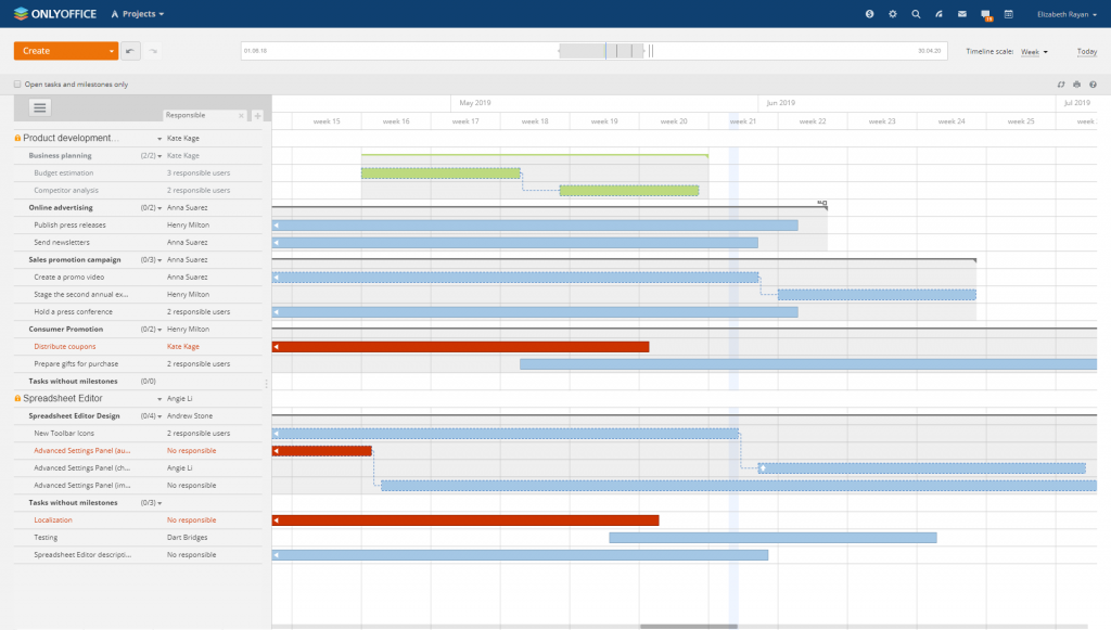 5 open-source Monday.com alternatives | ONLYOFFICE Blog