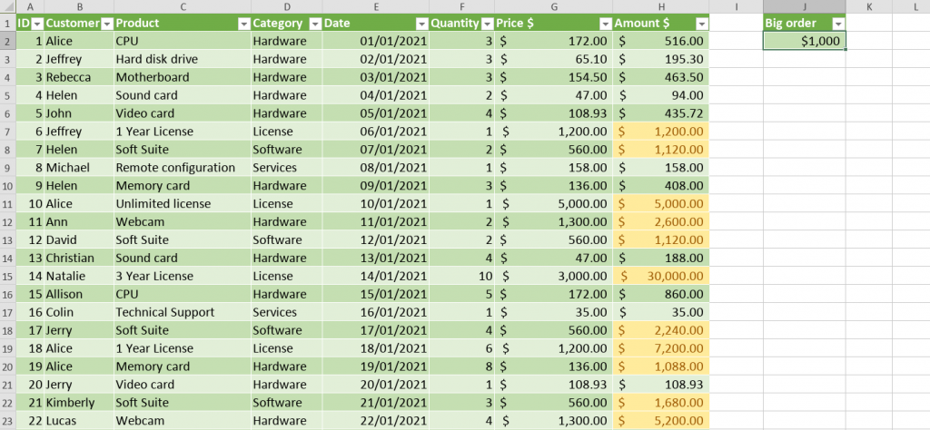 Conditional formatting based on another cell in Excel sheets