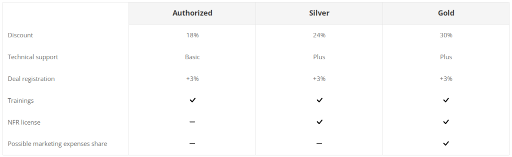ONLYOFFICE Channel Partner Program updated | ONLYOFFICE Blog