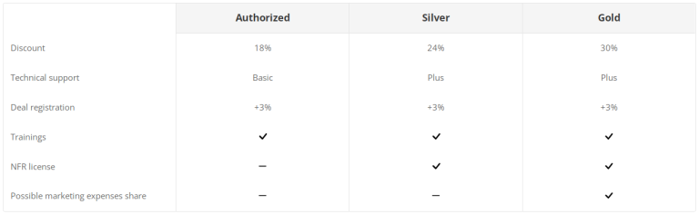 ONLYOFFICE Channel Partner Program updated | ONLYOFFICE Blog