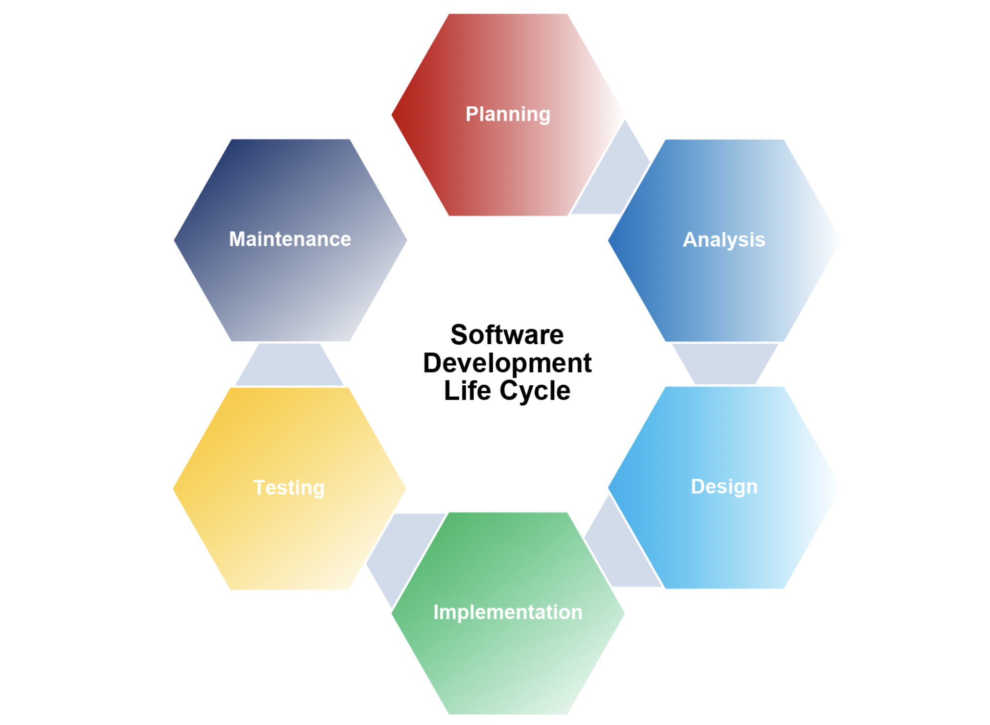 What Is SmartArt And How To Use It ONLYOFFICE Blog