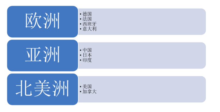 什么是 SmartArt？如何在办公文档中使用 SmartArt 功能？ | ONLYOFFICE 博客
