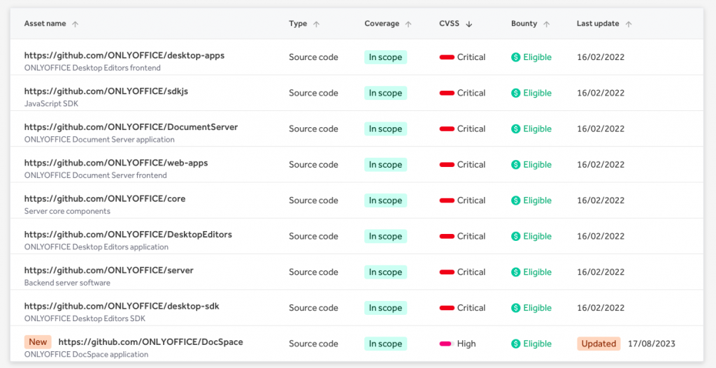 ONLYOFFICE HackerOne program: Summer’23 updates