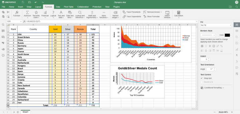Comment tracer les antécédents et les dépendances dans les feuilles Excel