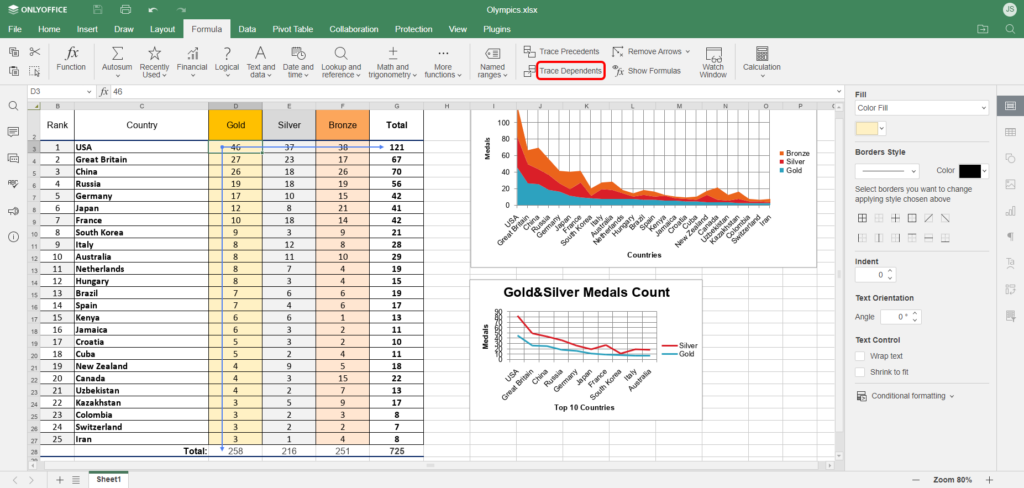 Comment tracer les antécédents et les dépendances dans les feuilles Excel