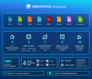 ONLYOFFICE DocSpace turns 1: a retrospective report